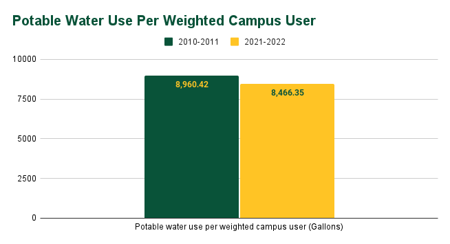 Dashboard | Sustainability Hub for Innovation & Environment