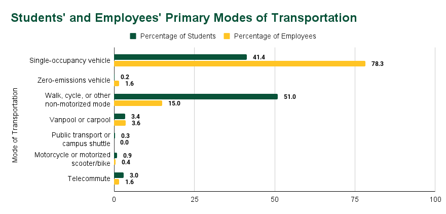 Dashboard | Sustainability Hub for Innovation & Environment